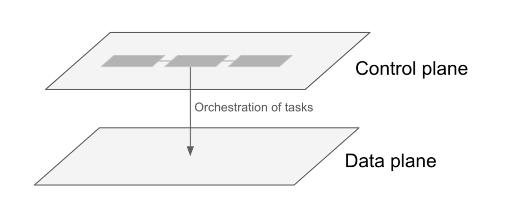 Different Types of Workflows in Data Pipelines | Peliqan