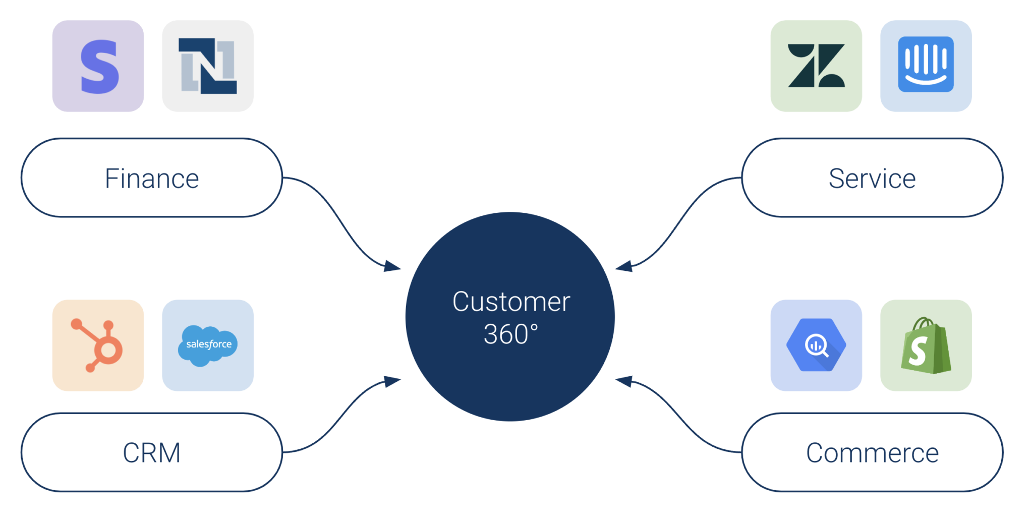 Data Cockpit for Business Users