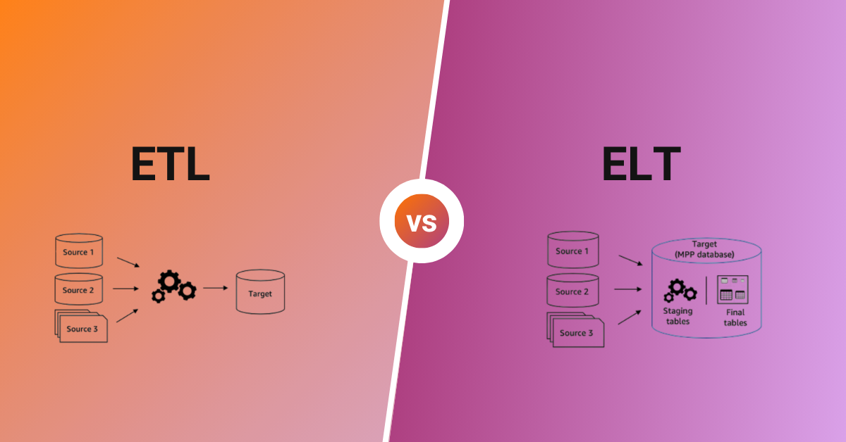 ETL vs ELT: A Comparison - Peliqan