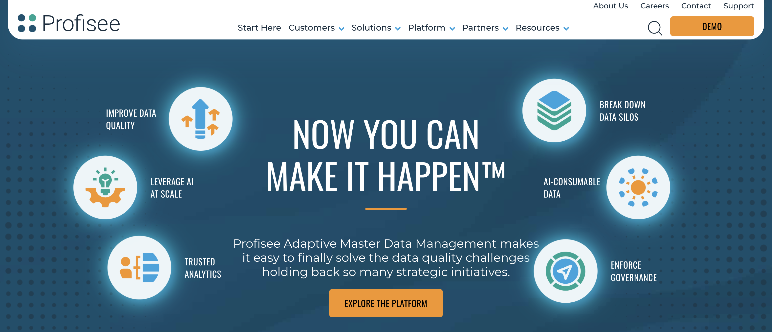 Top 16 Data Management Tools - Peliqan