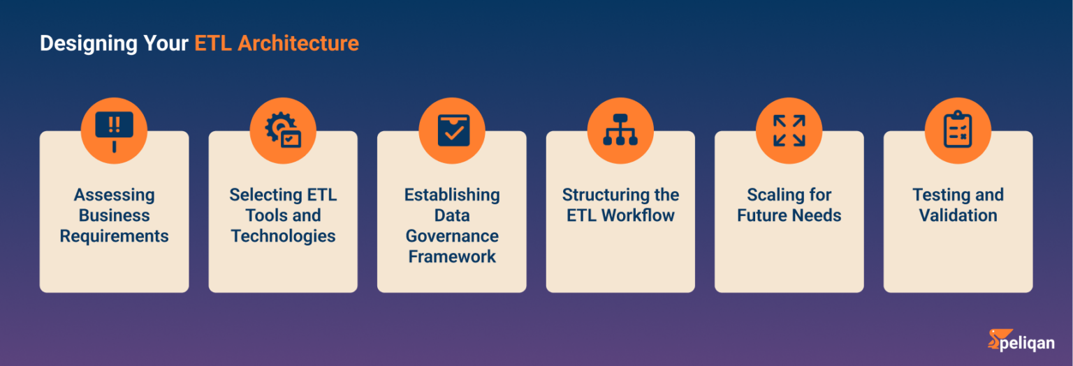 ETL Architecture