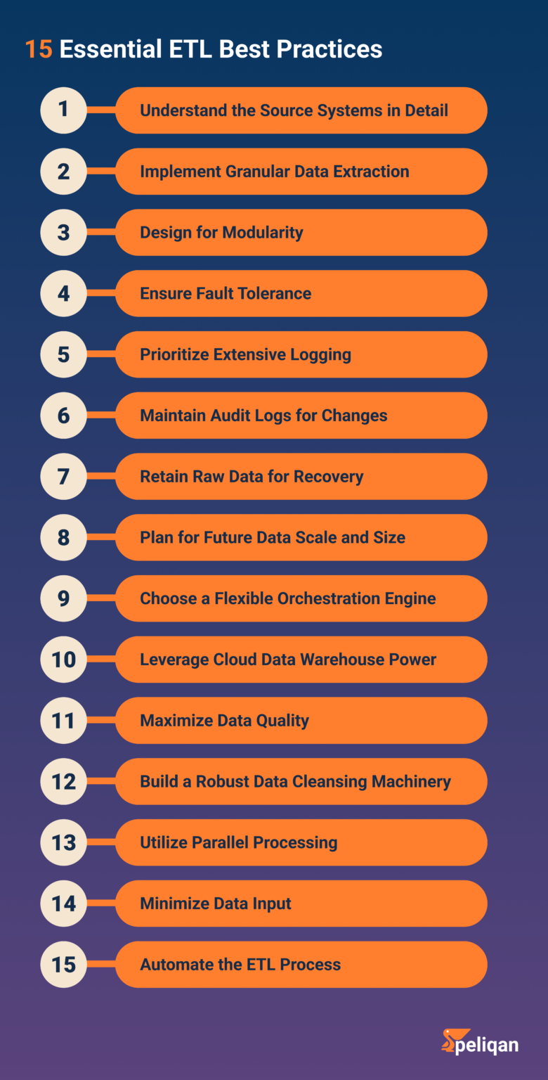 ETL Best Practices - Peliqan