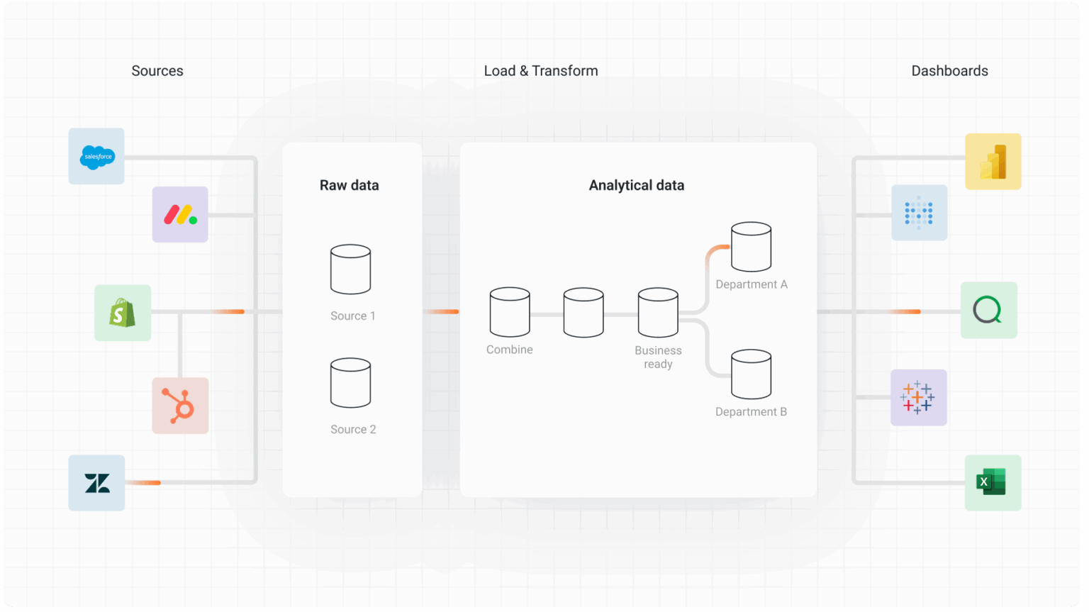 Data Activation: What it is and How it Works