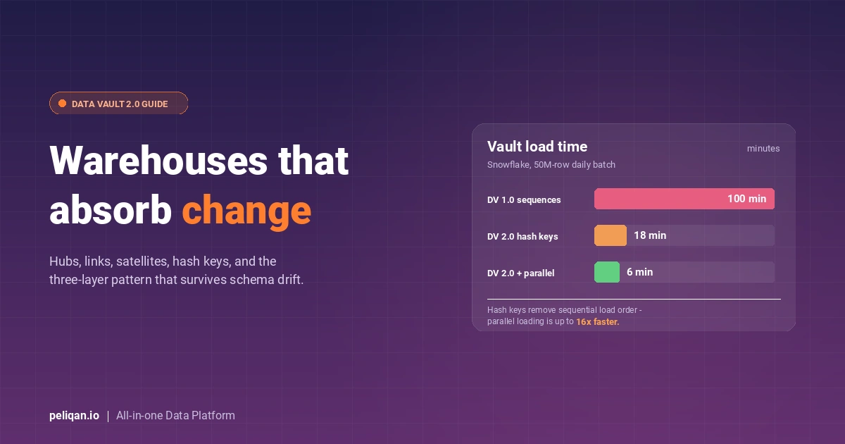 Data Vault Modeling